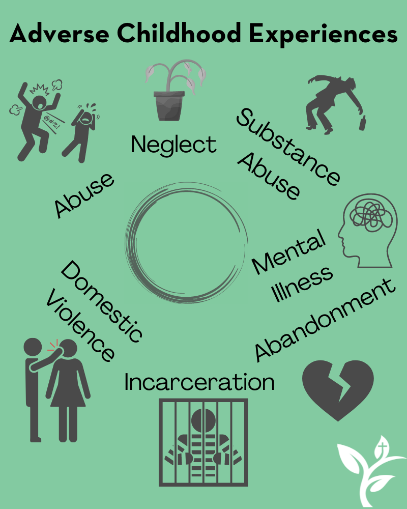 Adverse Childhood Experiences